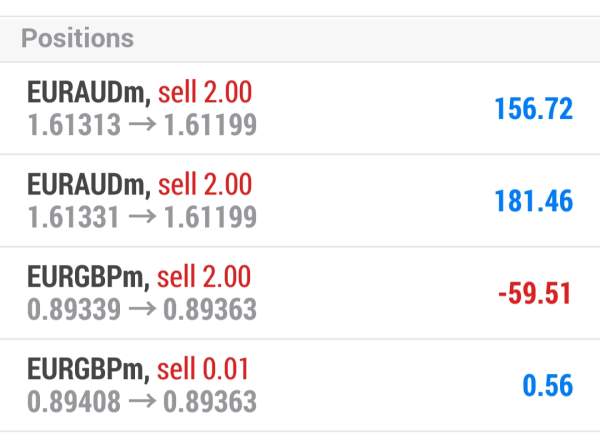 Followme Trading Communnity - More than trade