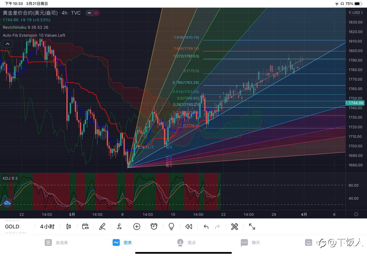 _MT4 forex community, forex trading - FOLLOWME Trading Community