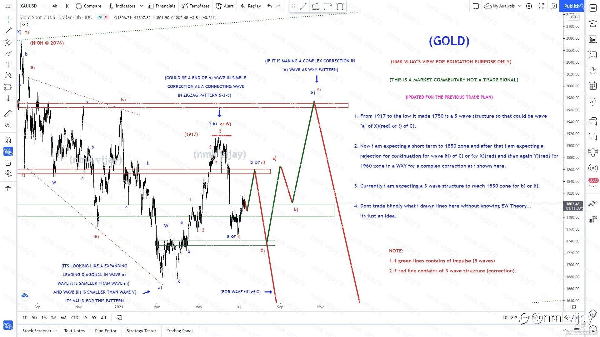 XAUUSD detail page _XAUUSD chart and quote - FOLLOWME trading community