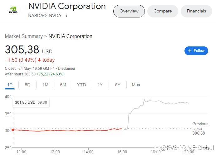 KVB PRIME Global_Discussion_forex broker_forex broker Page_FOLLOWME ...