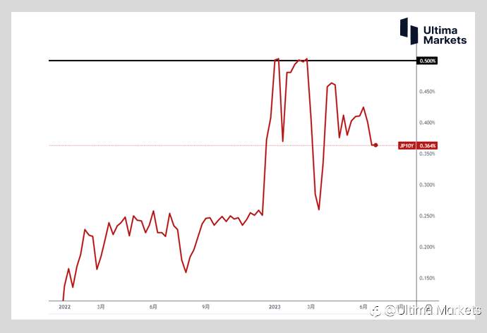 Ultima Markets_MT4 forex community, forex trading - FOLLOWME Trading ...